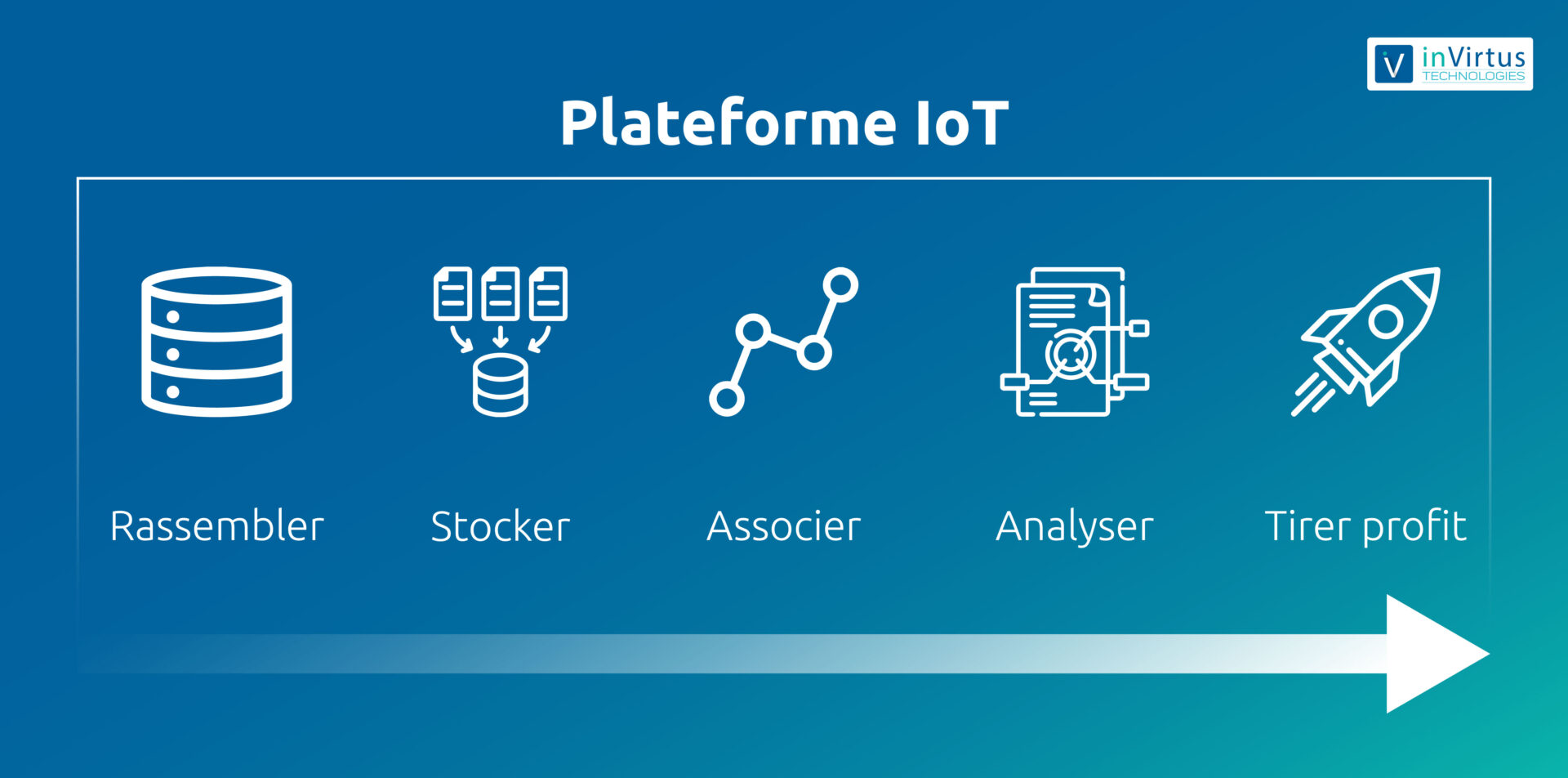 Plateforme IoT : Comment choisir la meilleure solution de suivi d'actifs et de géolocalisation ...